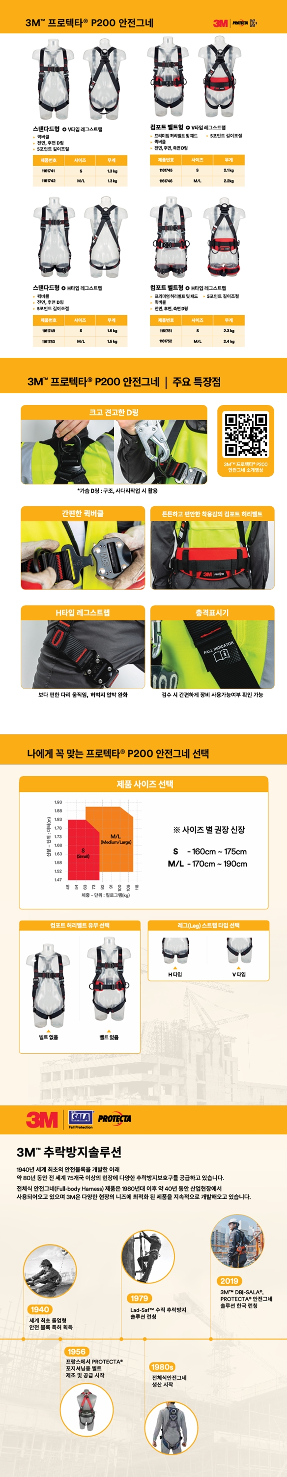 [3M] 컴포트 벨트형 프로텍타 P200 안전그네 1161752 M/L